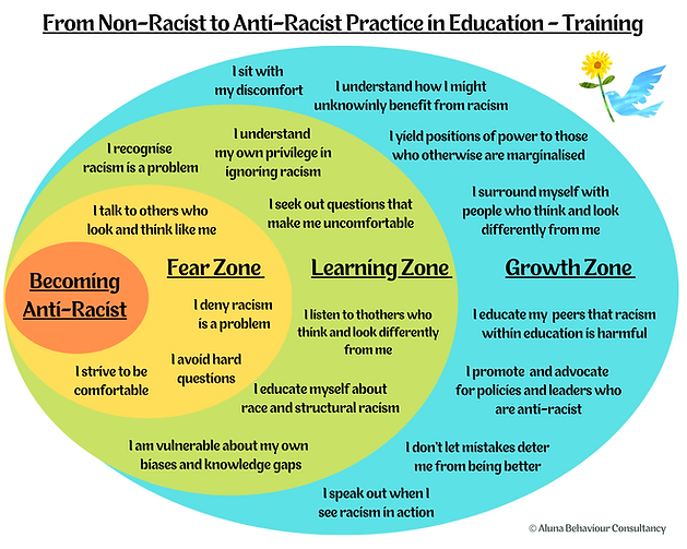 Anti Racist Practice In Education Aluna Anti Racist Practice In Education Aluna